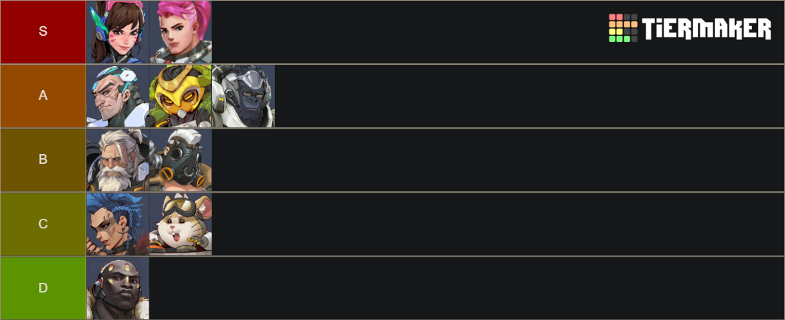 ow2 tanks Tier List (Community Rankings) - TierMaker
