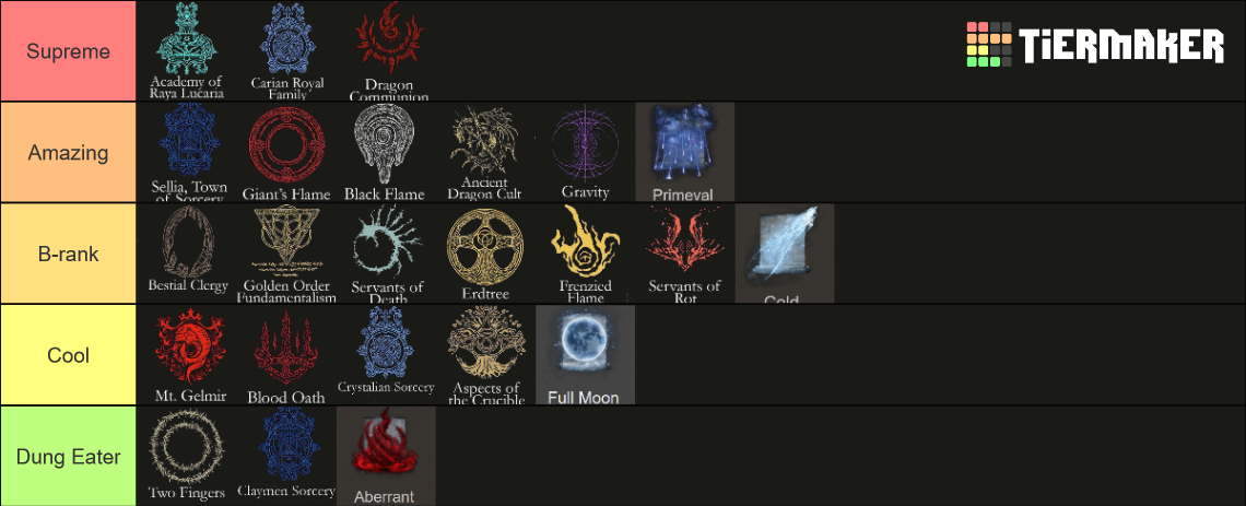 Elden Ring Magic Schools #1 Tier List (Community Rankings) - TierMaker