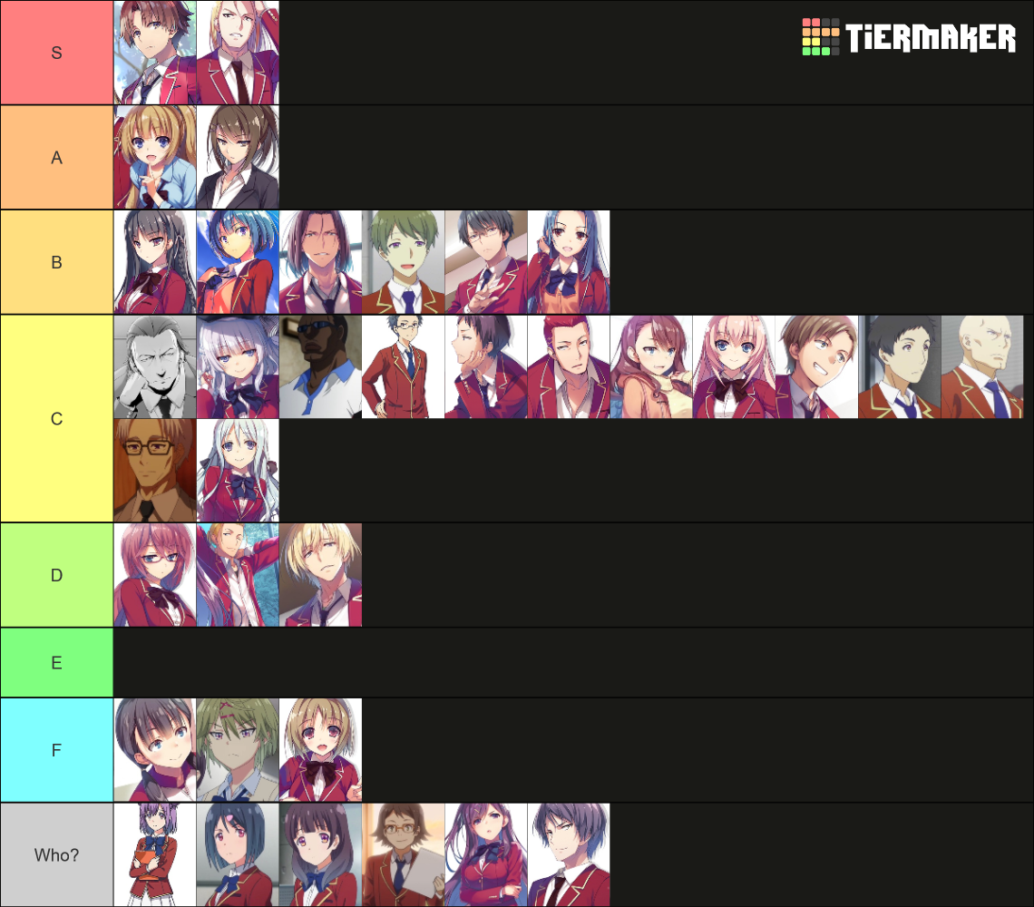 Classroom of the Elite characters (2nd season) Tier List (Community ...