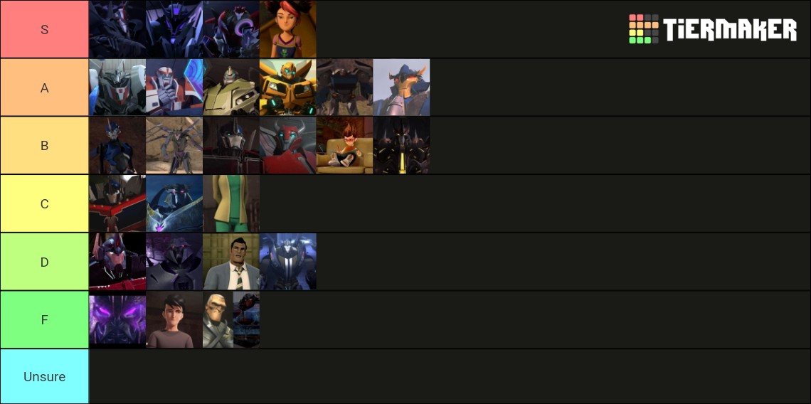 TFP Characters Tier List (Community Rankings) - TierMaker