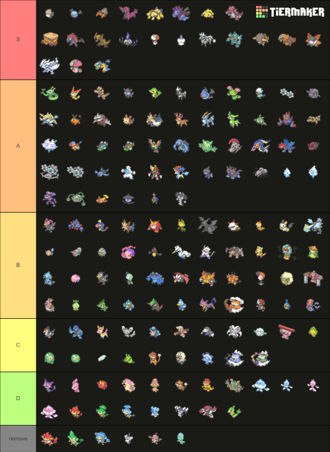 Generation 5 Pokémon Tier List (Community Rankings) - TierMaker
