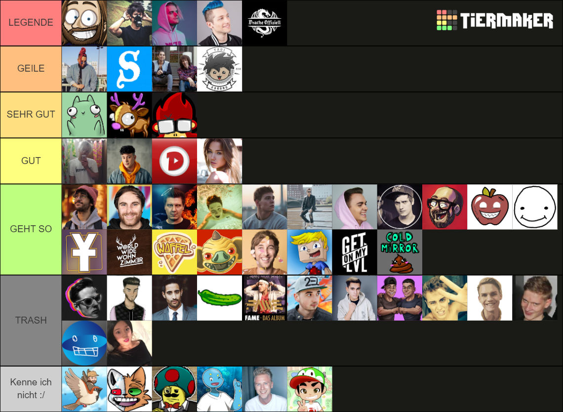 German youtuber/Deutsche Youtuber Tier List (Community Rankings ...