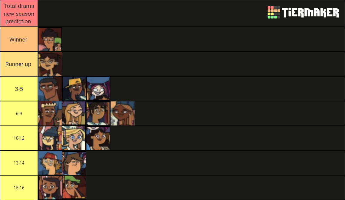 Total Drama Island Revival Cast Tier List (Community Rankings) - TierMaker