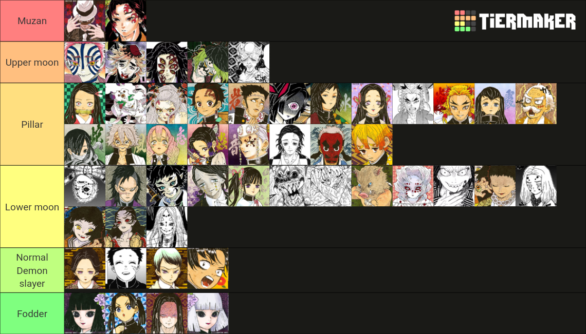 Demon slayer power level Tier List (Community Rankings) - TierMaker
