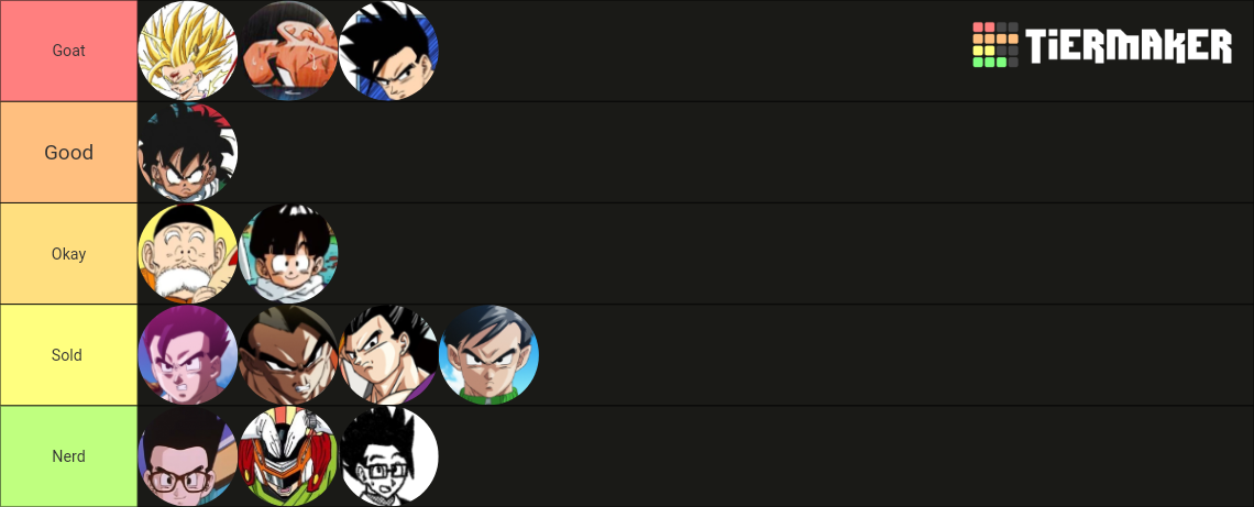 Gohan - Dragon Ball Tier List (Community Rankings) - TierMaker