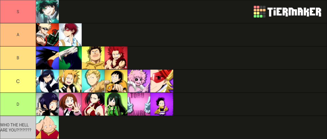 My hero academia power levels Tier List (Community Rankings) - TierMaker
