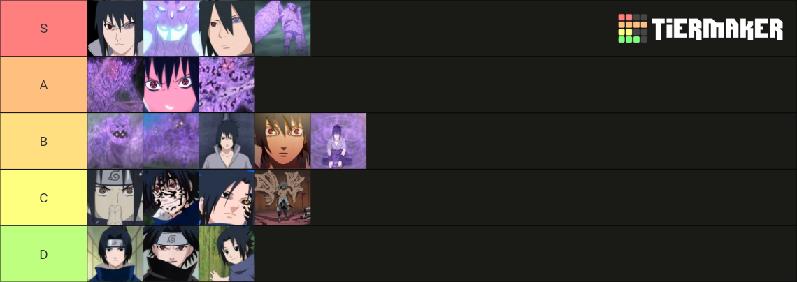 Sasuke Forms Tier List (Community Rankings) - TierMaker