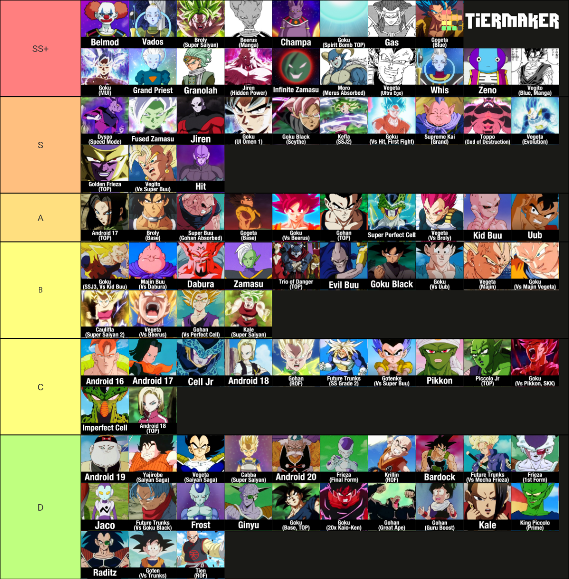 Ultimate Dragon Ball Power Ranking (Characters Labeled) Tier List ...