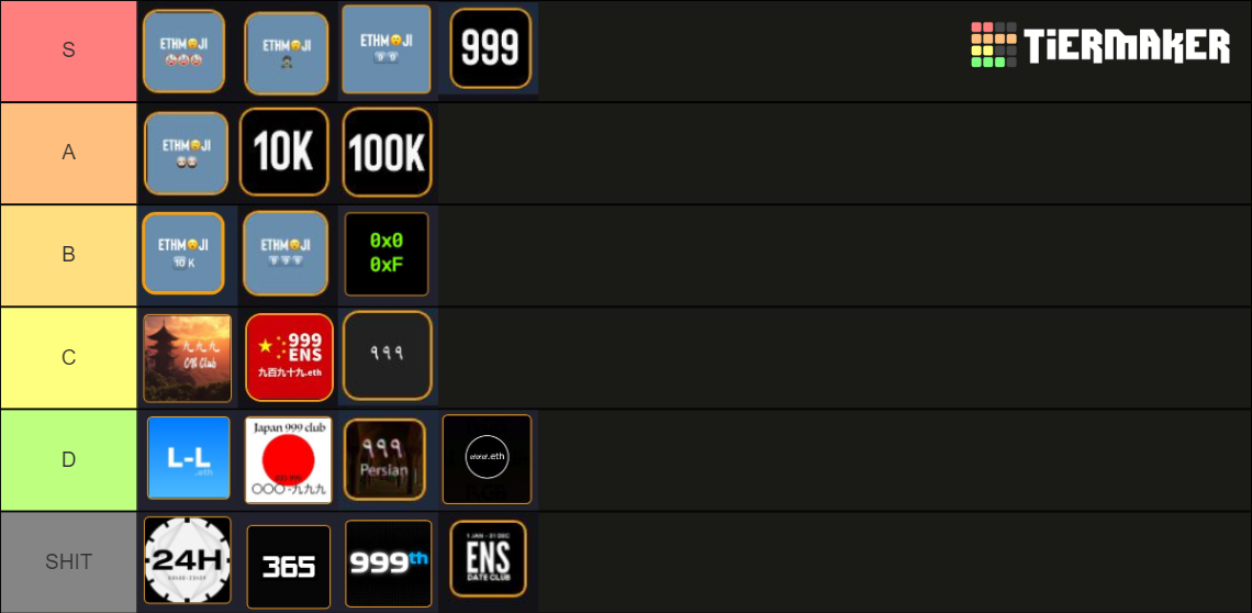 Ens Clubs Tier List (Community Rankings) - TierMaker