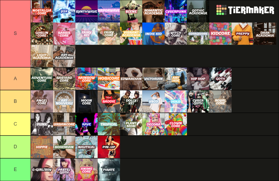 All Aesthetics Tier List (Community Rankings) - TierMaker