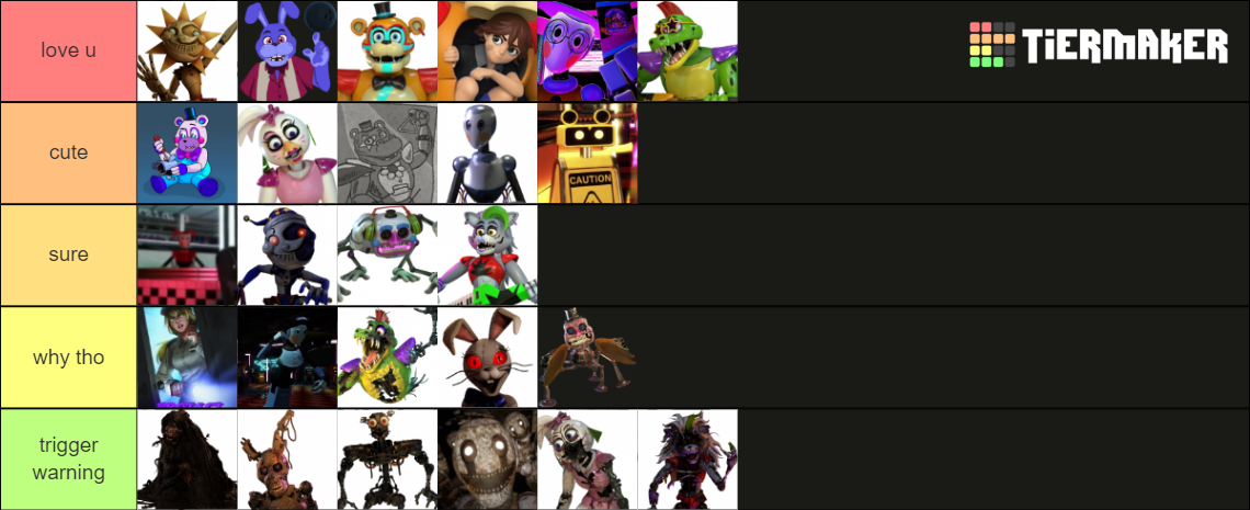 FNAF Security Breach All Characters Tier List (Community Rankings ...
