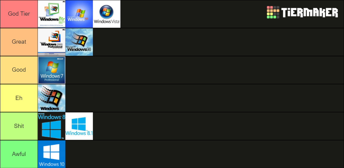 Windows Editions Tier List (Community Rankings) - TierMaker