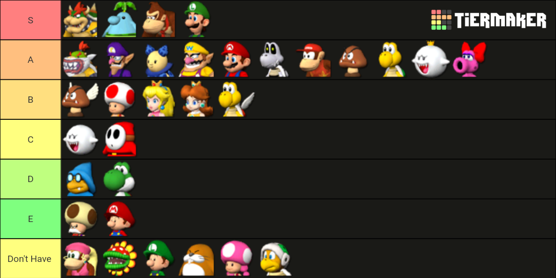 Mario Superstar Baseball: Characters Tier List (Community Rankings ...