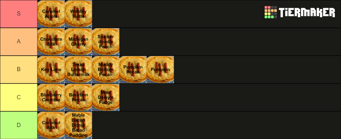 Proud Pie Tier List (Community Rankings) - TierMaker