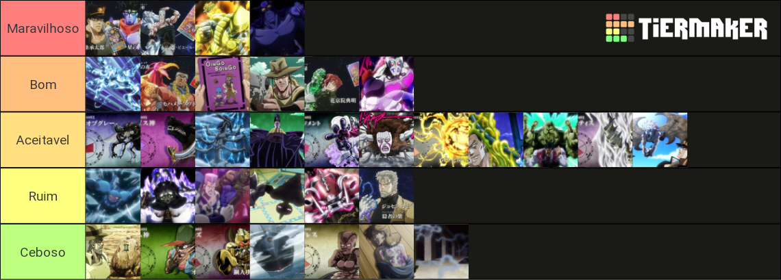 Stands Part 3 Tier List (Community Rankings) - TierMaker