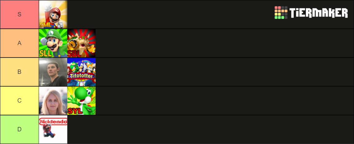 All SML Channels (not including unused channels) Tier List (Community ...