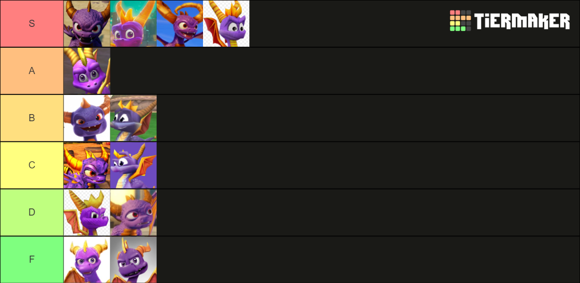 Best Spyro Design Tier List (Community Rankings) - TierMaker
