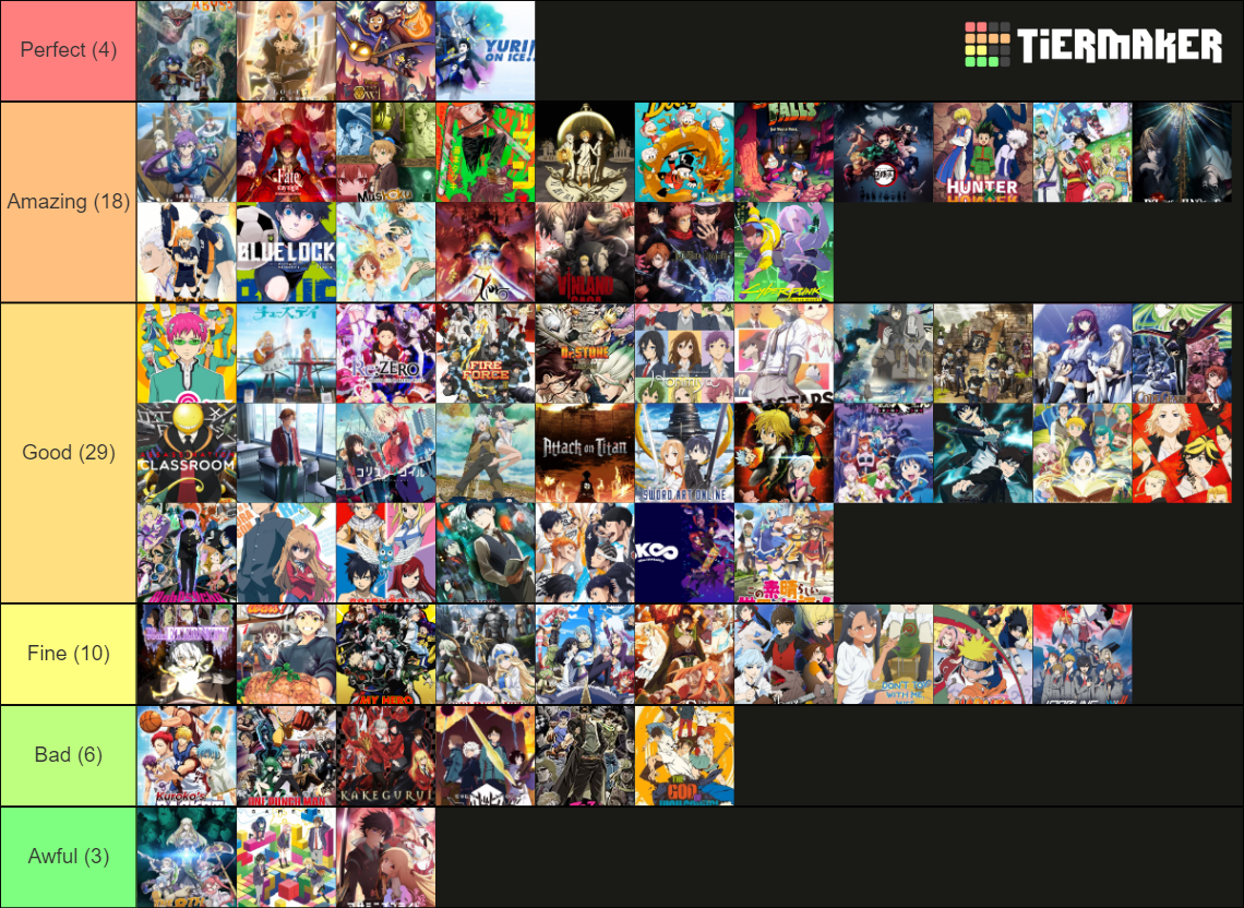 Watched Animated Series Tier List (Community Rankings) - TierMaker