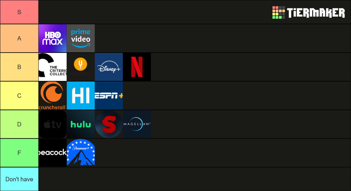 streaming services Tier List (Community Rankings) - TierMaker