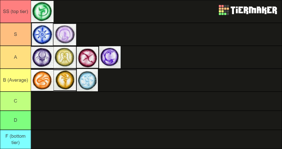 Xark Project Spellblade Tier List (Community Rankings) - TierMaker