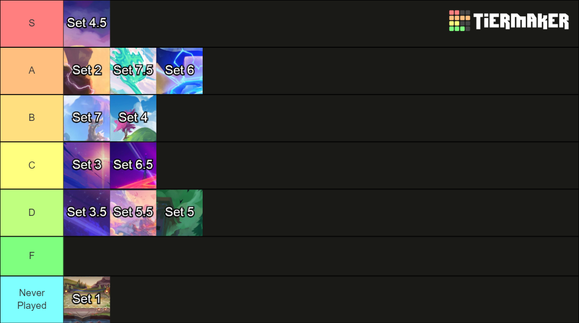 TFT Sets Tier List (Community Rankings) - TierMaker
