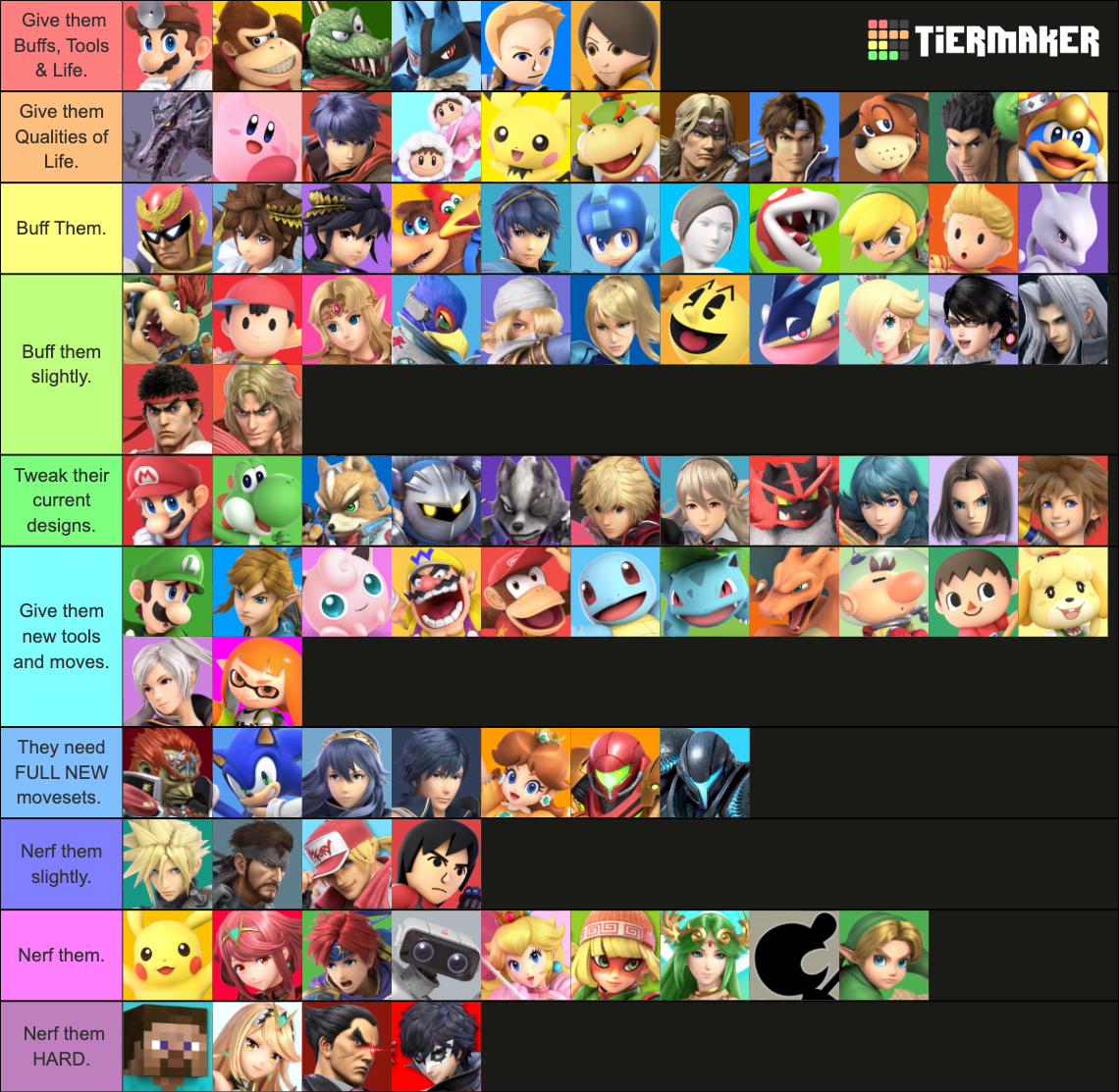 Smash Ultimate (colours) with SORA Tier List (Community Rankings ...