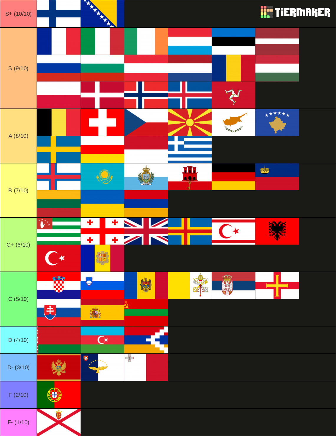 European flag Tier List (Community Rankings) - TierMaker