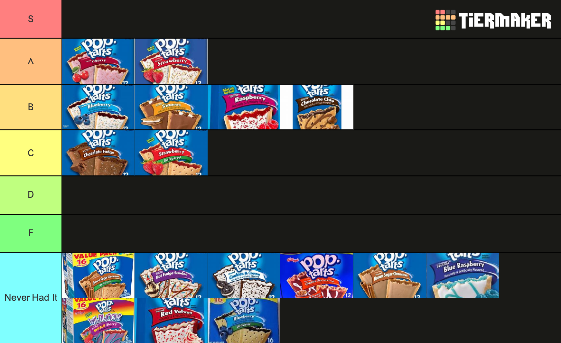 Best Pop-Tart Flavor Tier List (Community Rankings) - TierMaker