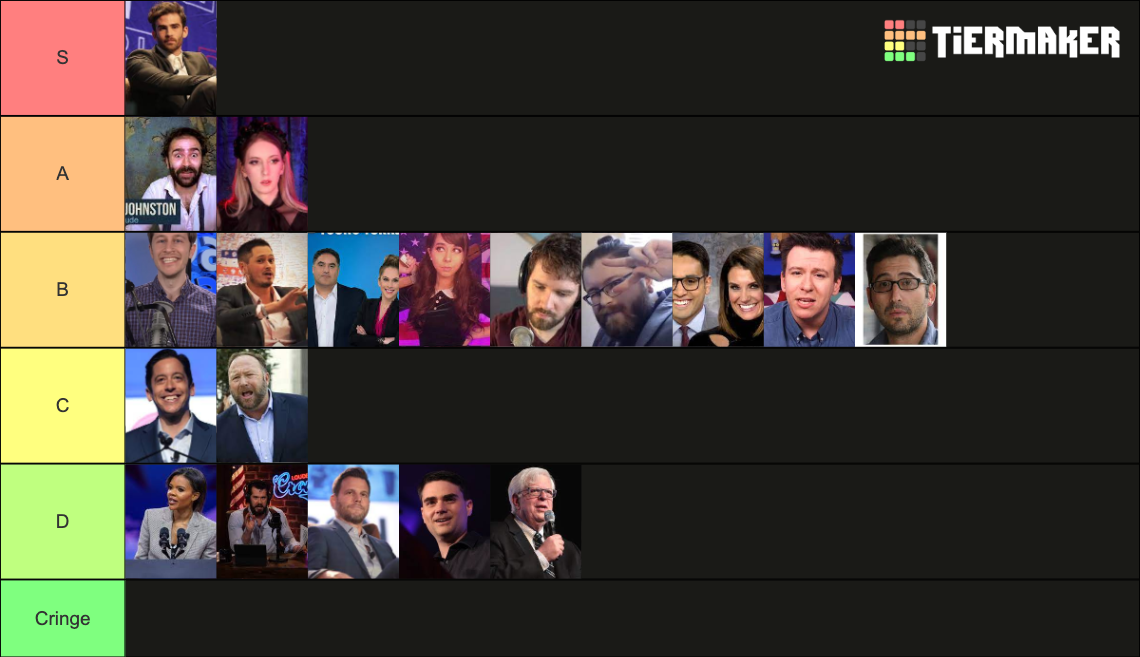 Political Youtubers/Streamers/Commentators 2021 Tier List (Community ...
