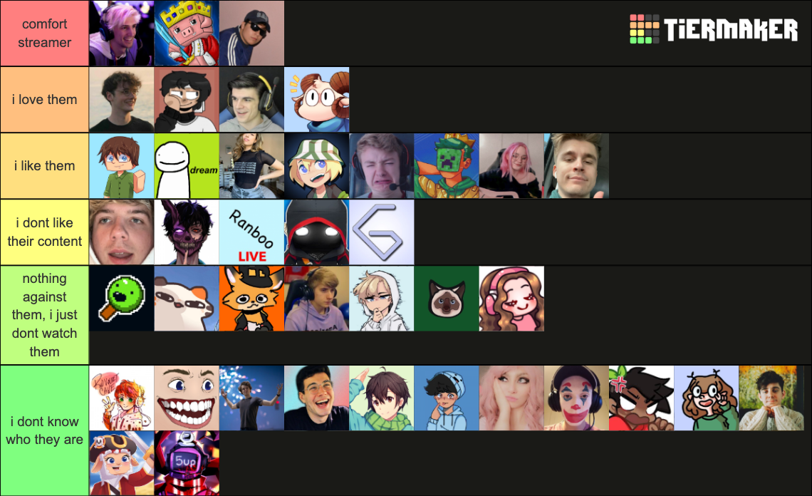 Streamer Tier List (Community Rankings) - TierMaker