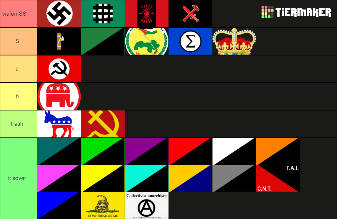 Political Ideologies Tier List (Community Rankings) - TierMaker