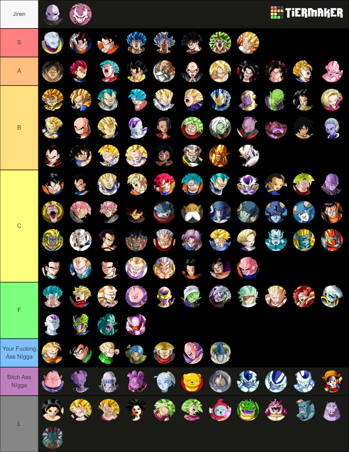 Dragon Ball GT & Super Character and Forms Tier List (Community ...