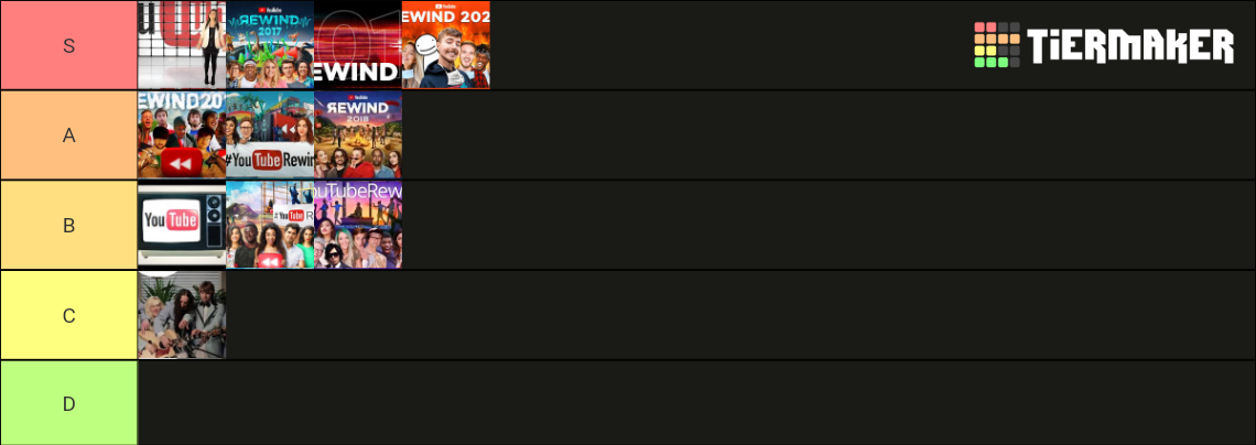 YouTube Rewind tierlist (2010-2020 Tier List (Community Rankings ...