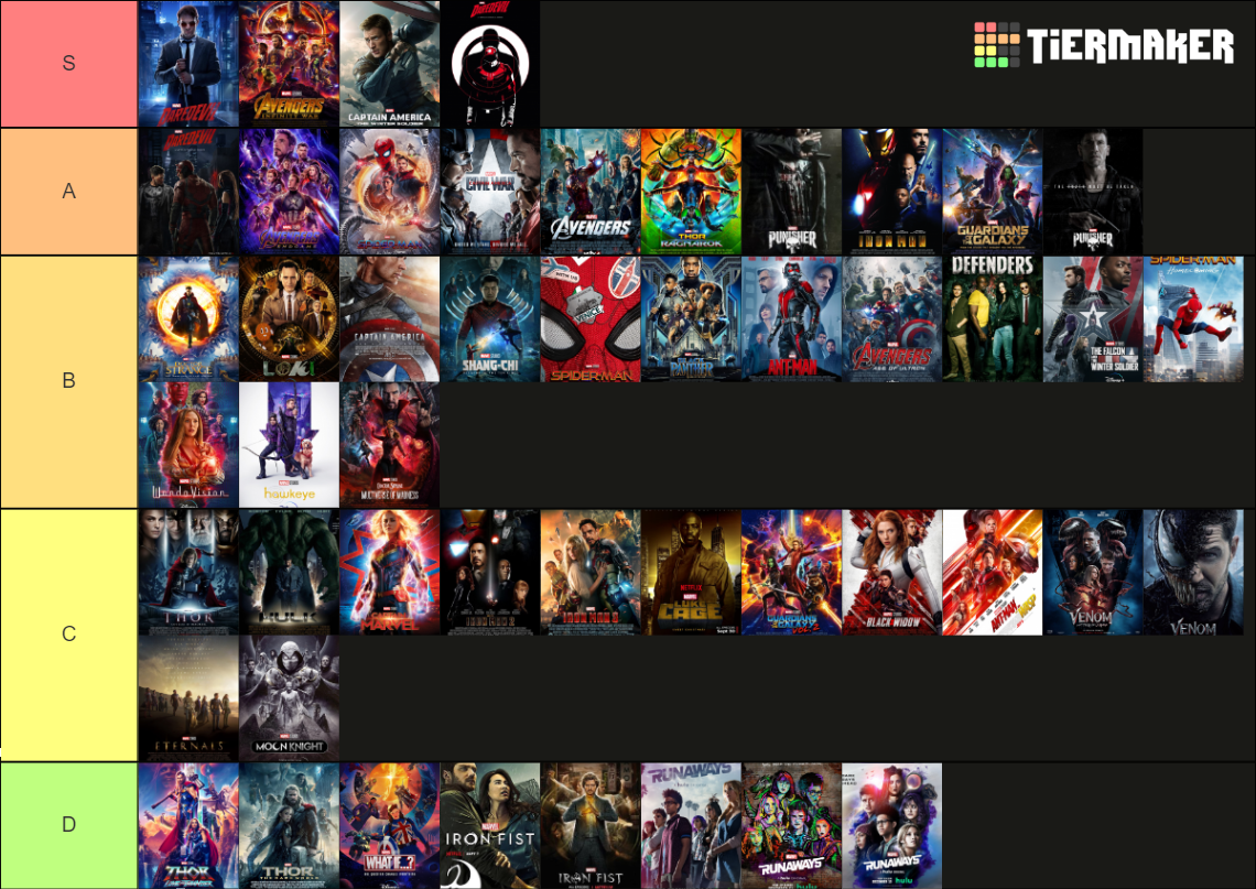 Complete MCU Project List Tier List (Community Rankings) - TierMaker
