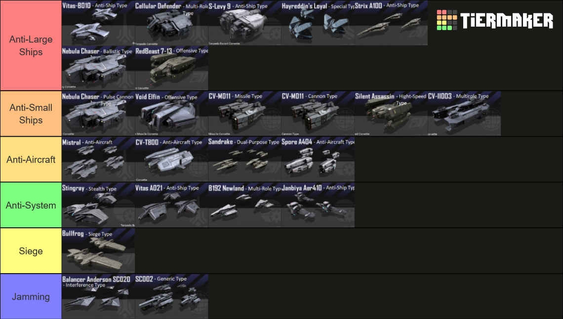 Infinite Lagrange | All Ships Ranking Tier List (Community Rankings ...