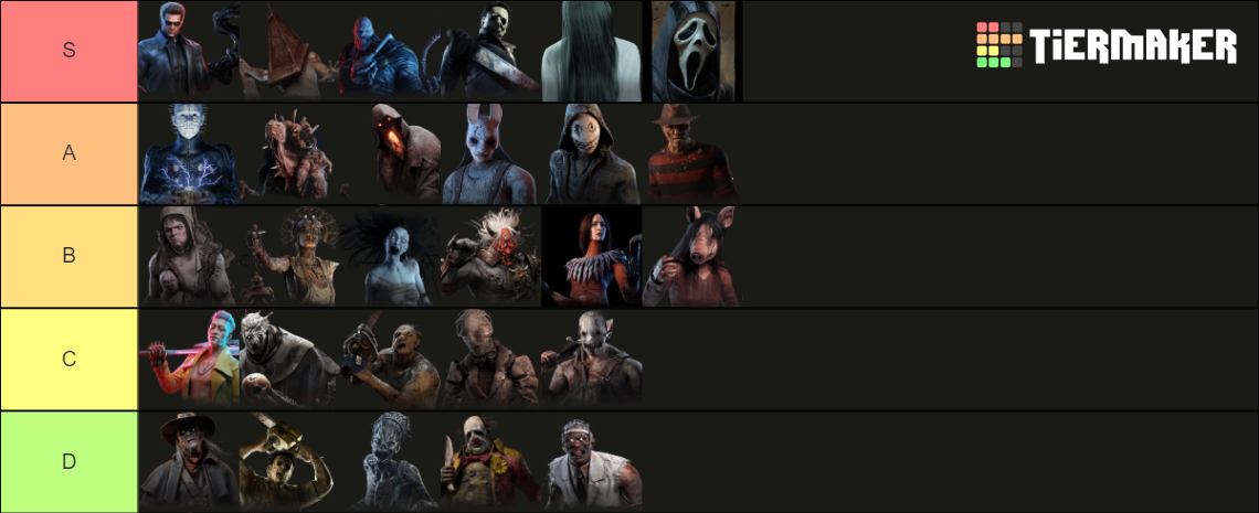 DBD Favorite Killers List (Project W Included) Tier List (Community ...