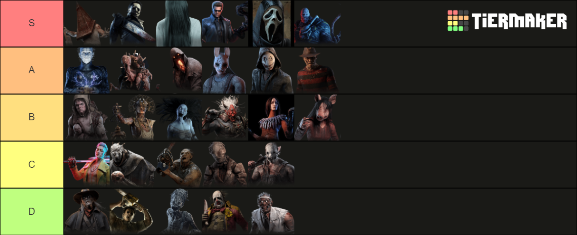 DBD Favorite Killers List (Project W Included) Tier List (Community ...