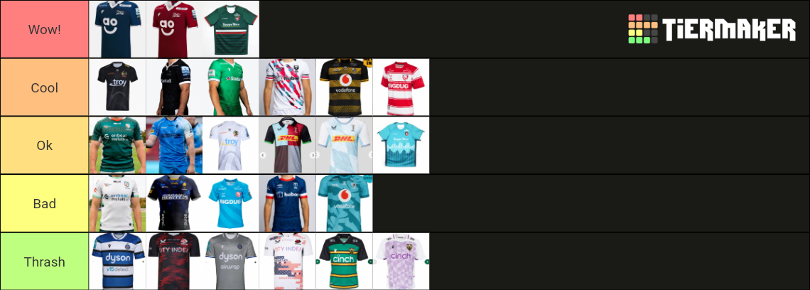 Premiership Rugby Best Shirts 2022/2023 Tier List (Community Rankings ...