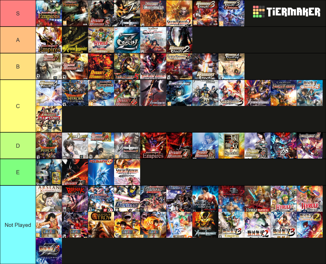 Musou Games (Koei Only) Tier List (Community Rankings) - TierMaker