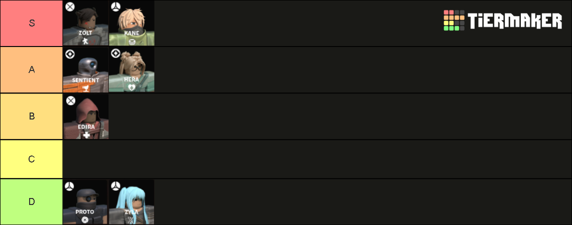 Rush Point Operators Tier List (Community Rankings) - TierMaker