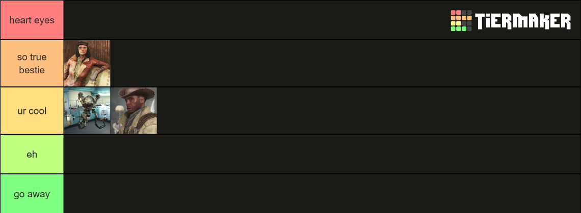 FO4 Companions Tier List (Community Rankings) - TierMaker