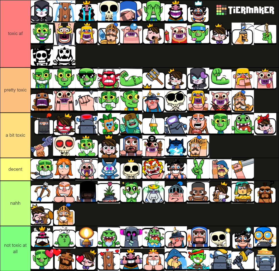 Recent Clash Royale Tier Lists - TierMaker