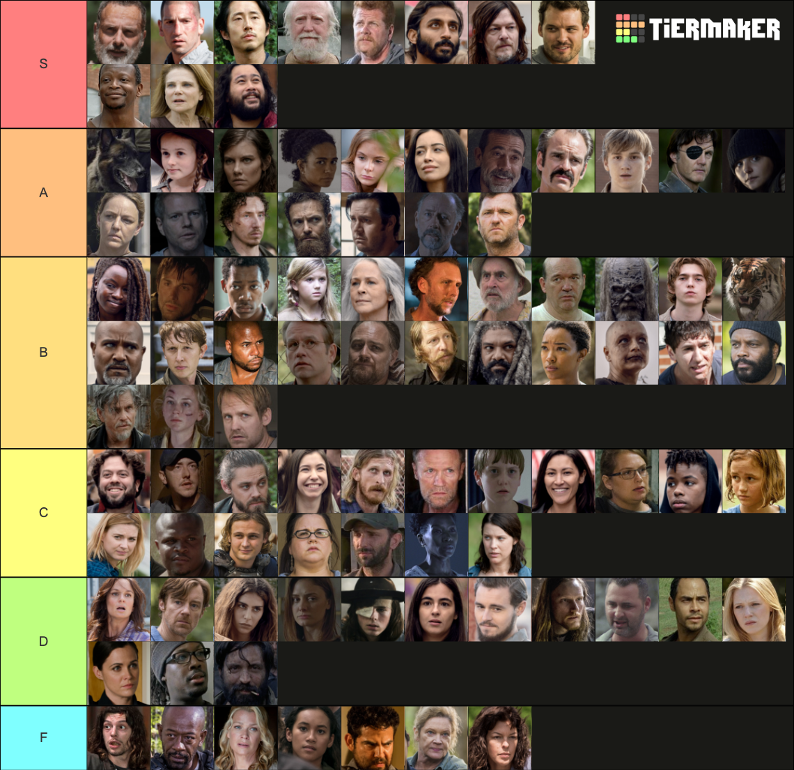 The Walking Dead TV characters Tier List (Community Rankings) - TierMaker