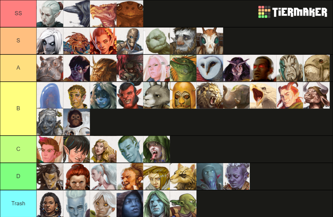 Best D&D 5th Edition Races Tier List (Community Rankings) - TierMaker