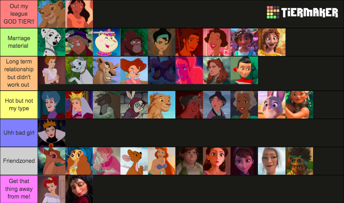 Disney moms hotness Tier List (Community Rankings) - TierMaker