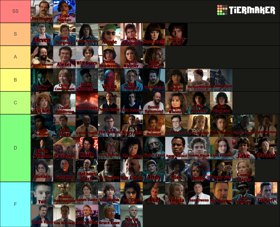 Definitive Stranger Things Character TierList (Season 1 to 4 Tier List ...