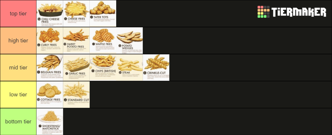 Fries Tier List Community Rankings TierMaker fries-tier-list-community-rankings-tiermaker