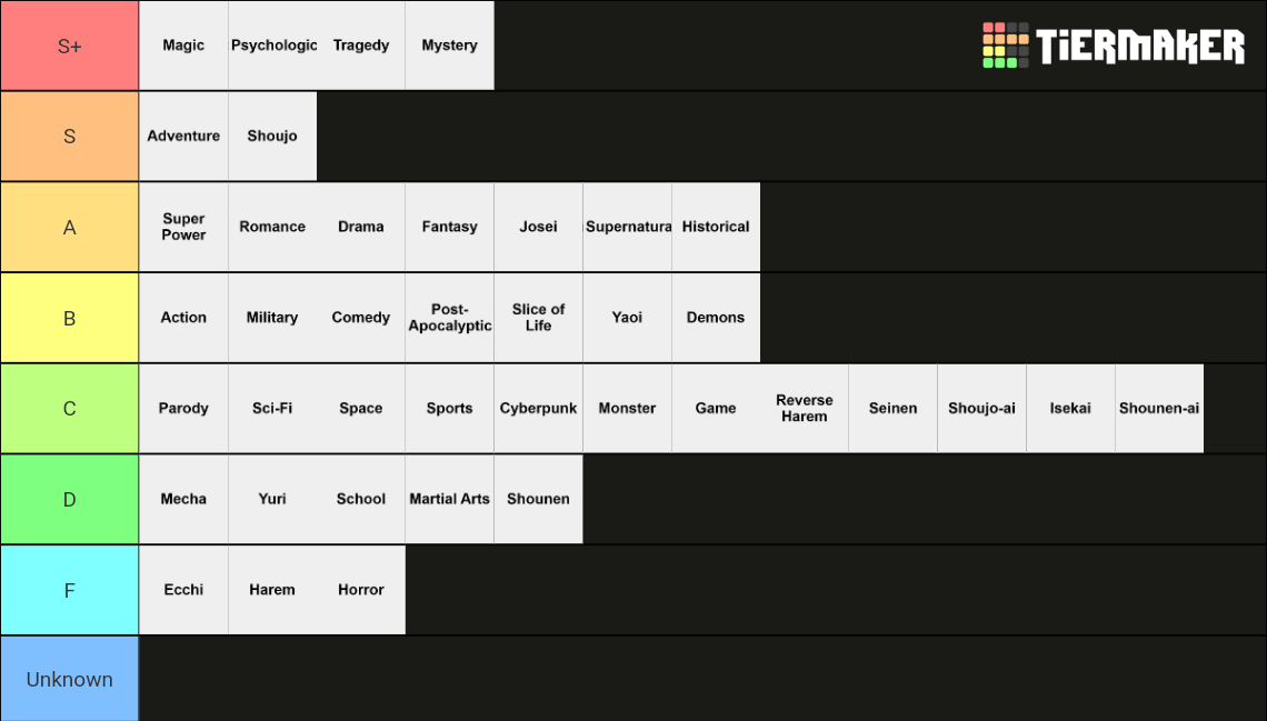 Anime Genre Tier List (Community Rankings) - TierMaker
