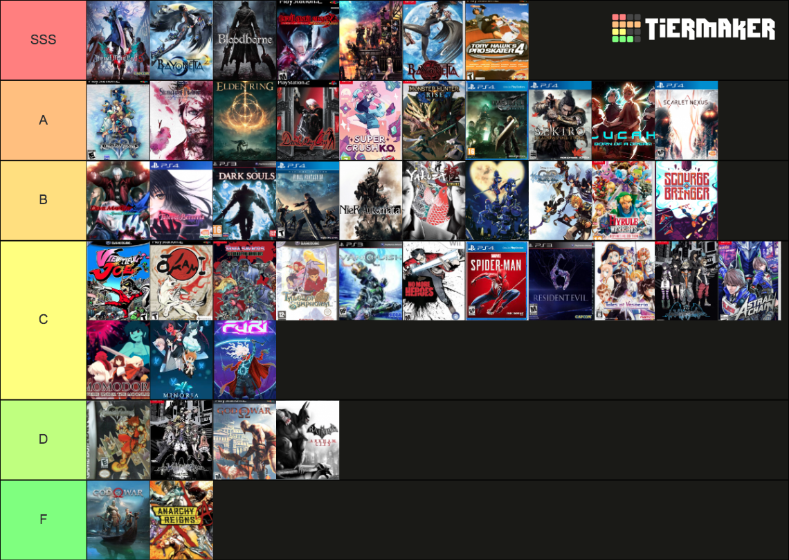 LuccaMayCry's Definitive Character Action Game Ranking Tier List (Community Rankings) - TierMaker
