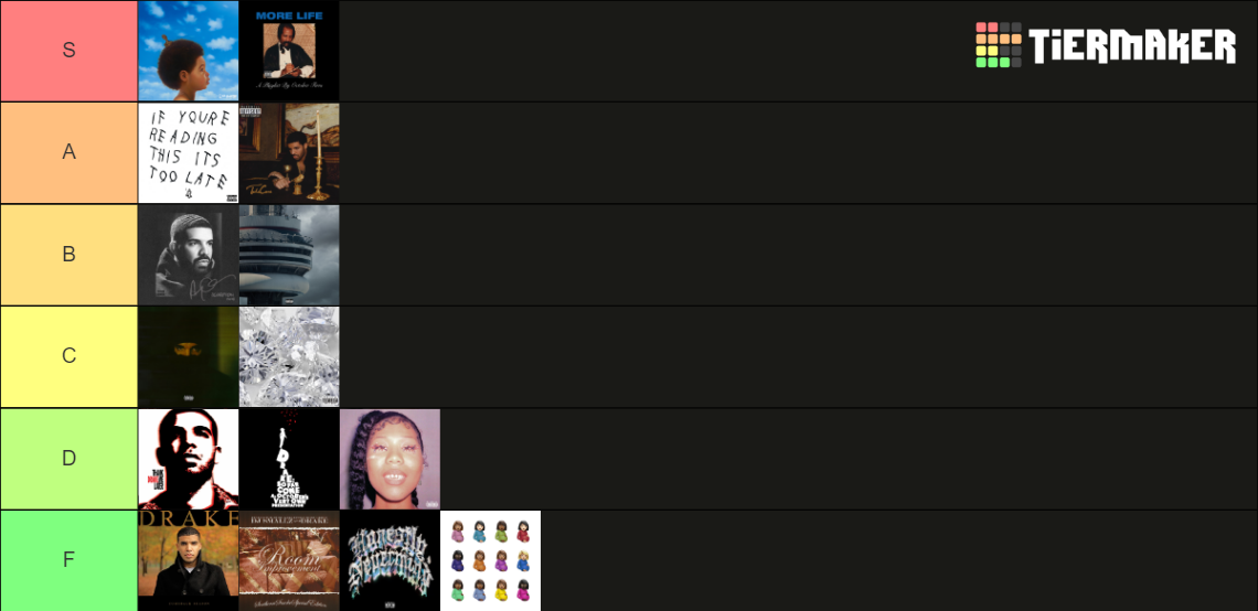 Drake Album Cover Tier List Community Rankings TierMaker Drake Album Cover Tier List Community Rankings TierMaker